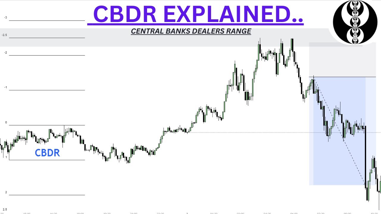ICT CBDR STRATEGY SIMPLIFIED ! (Powerful) - YouTube