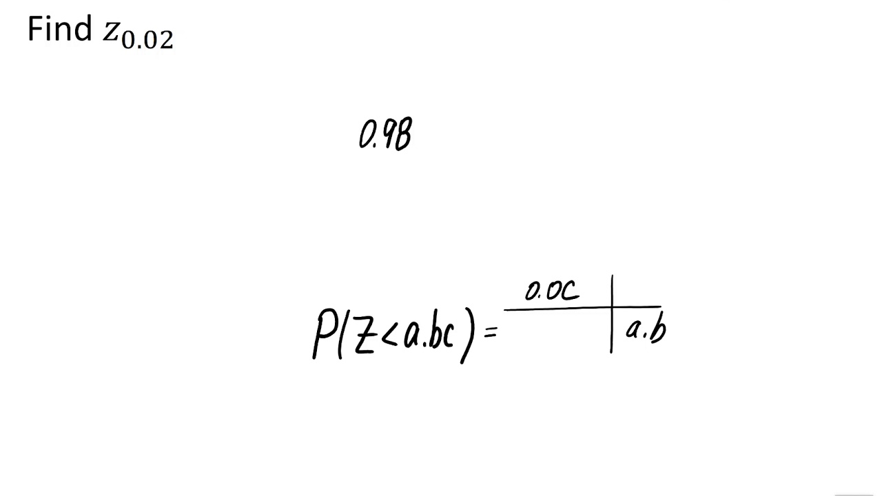 Working with the Standard Normal Distribution (Example #4) - YouTube