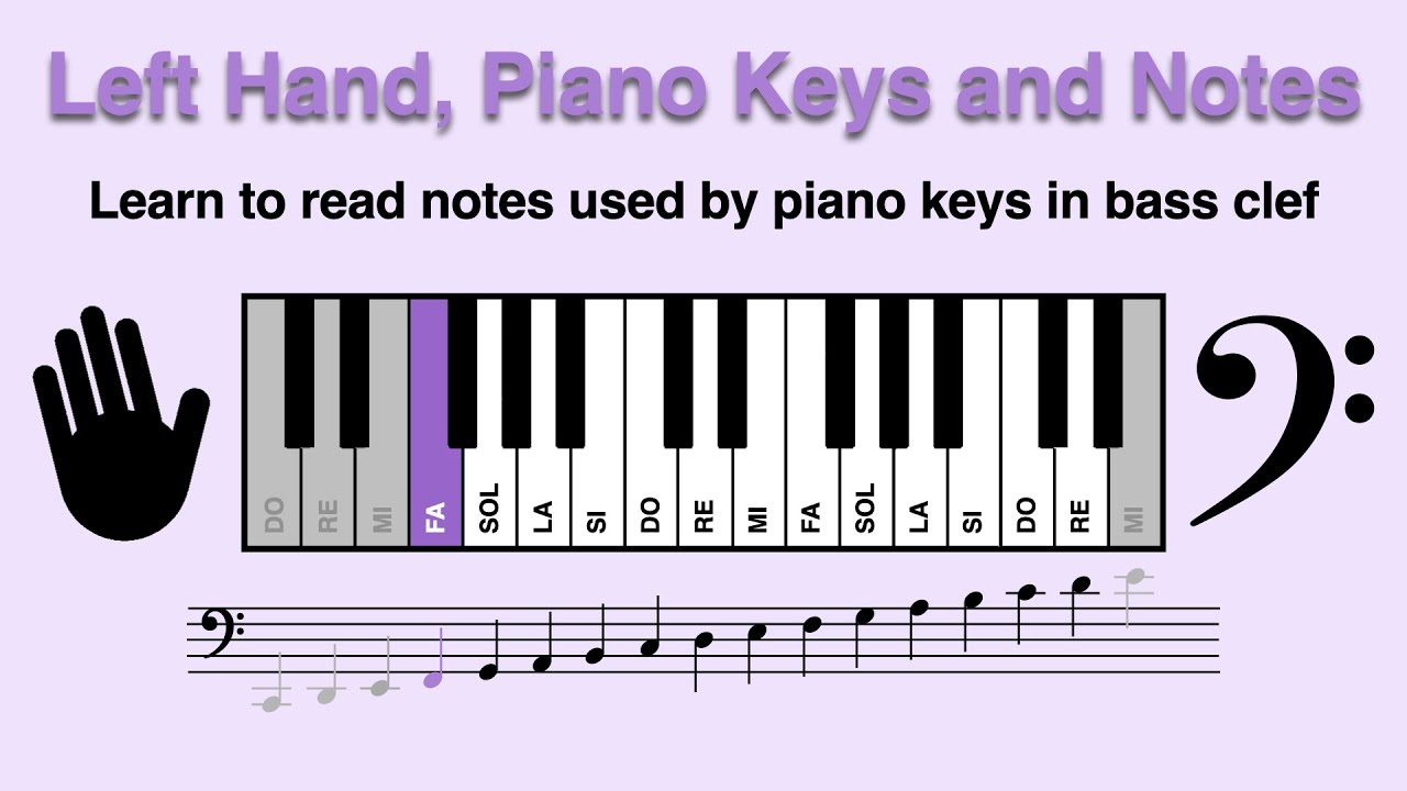 Left Hand Piano for Beginners: Read FA note in Bass Clef and Locate FA ...