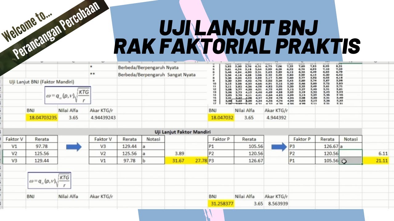 Uji BNJ, Uji Lanjut Beda Nyata Jujur/Tukey Test RAK Faktorial (Uji ...
