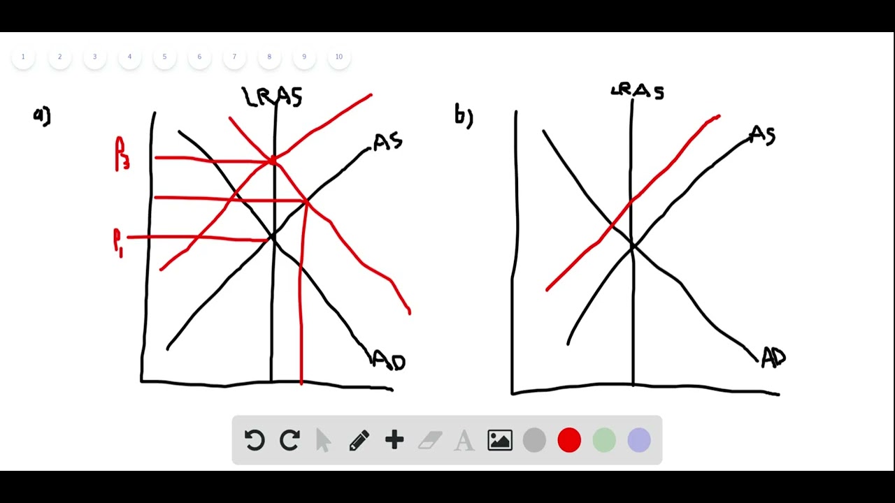 Draw a basic aggregate demand and aggregate supply graph with LRAS ...