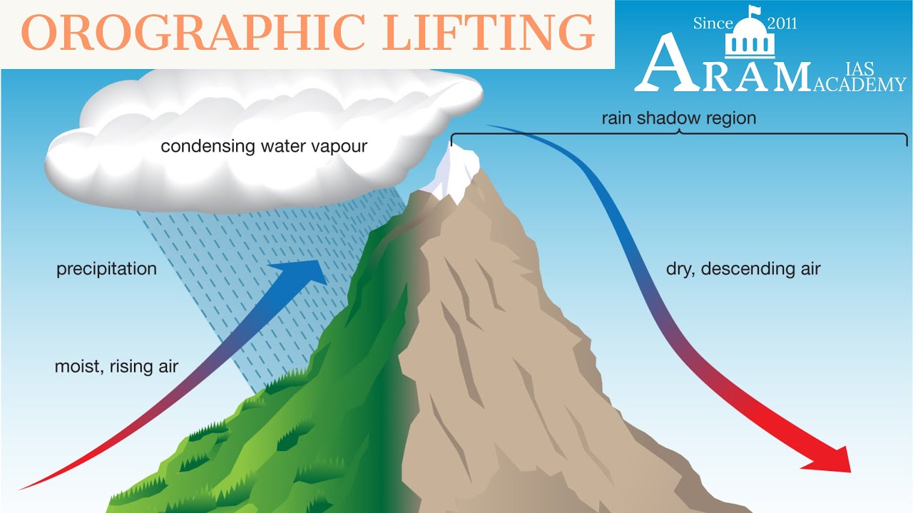 Orographic Lifting