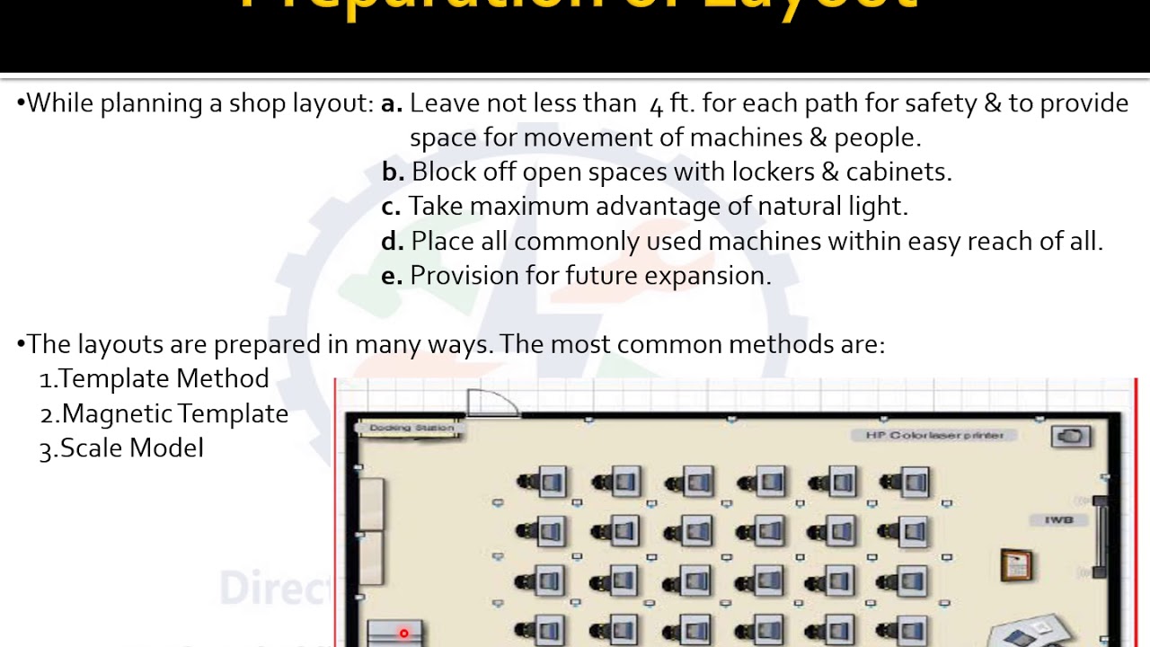 Organization and Management of Instructional Functions (Unit 8 - Part 2 ...