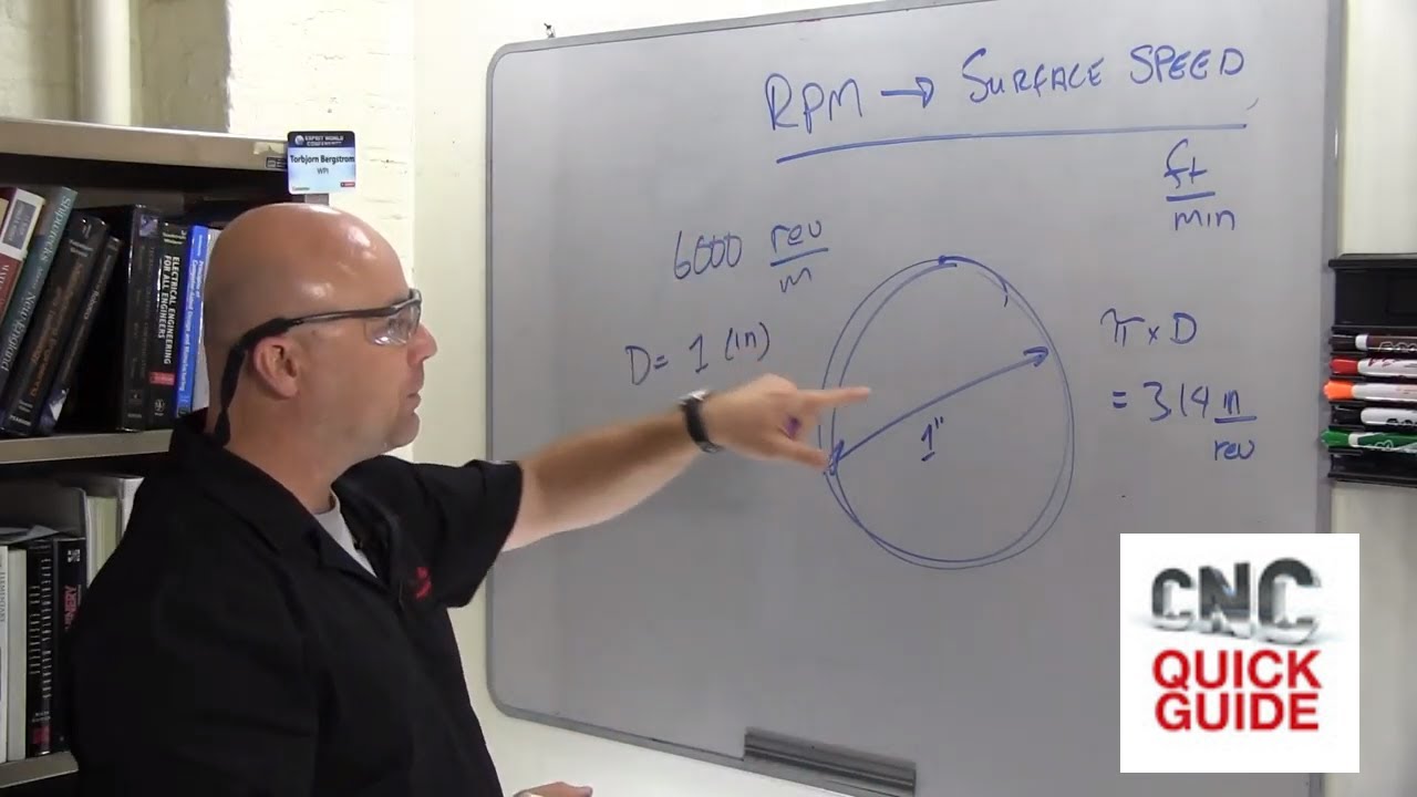 Converting from RPM to Surface Speed In CNC Milling and Turning - YouTube