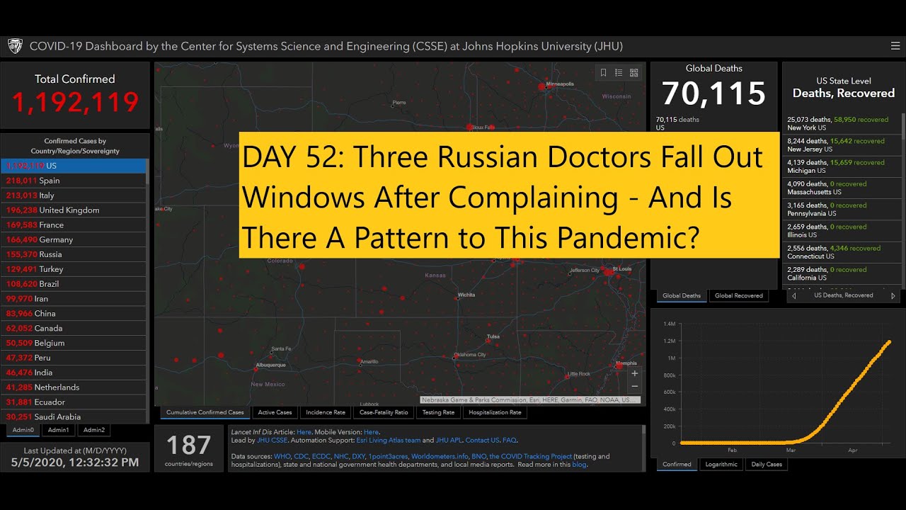 DAY 52: 3 Russian Doctors Fall Out Windows After Complaining & Is There ...