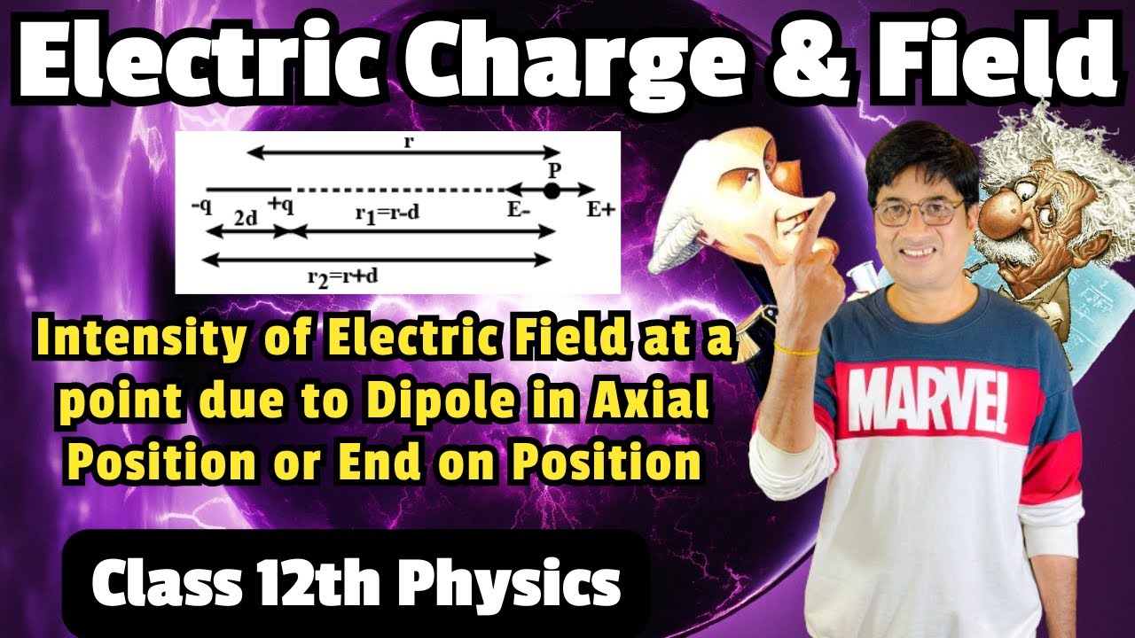 Intensity of Electric Field at a point due to Dipole in Axial Position ...