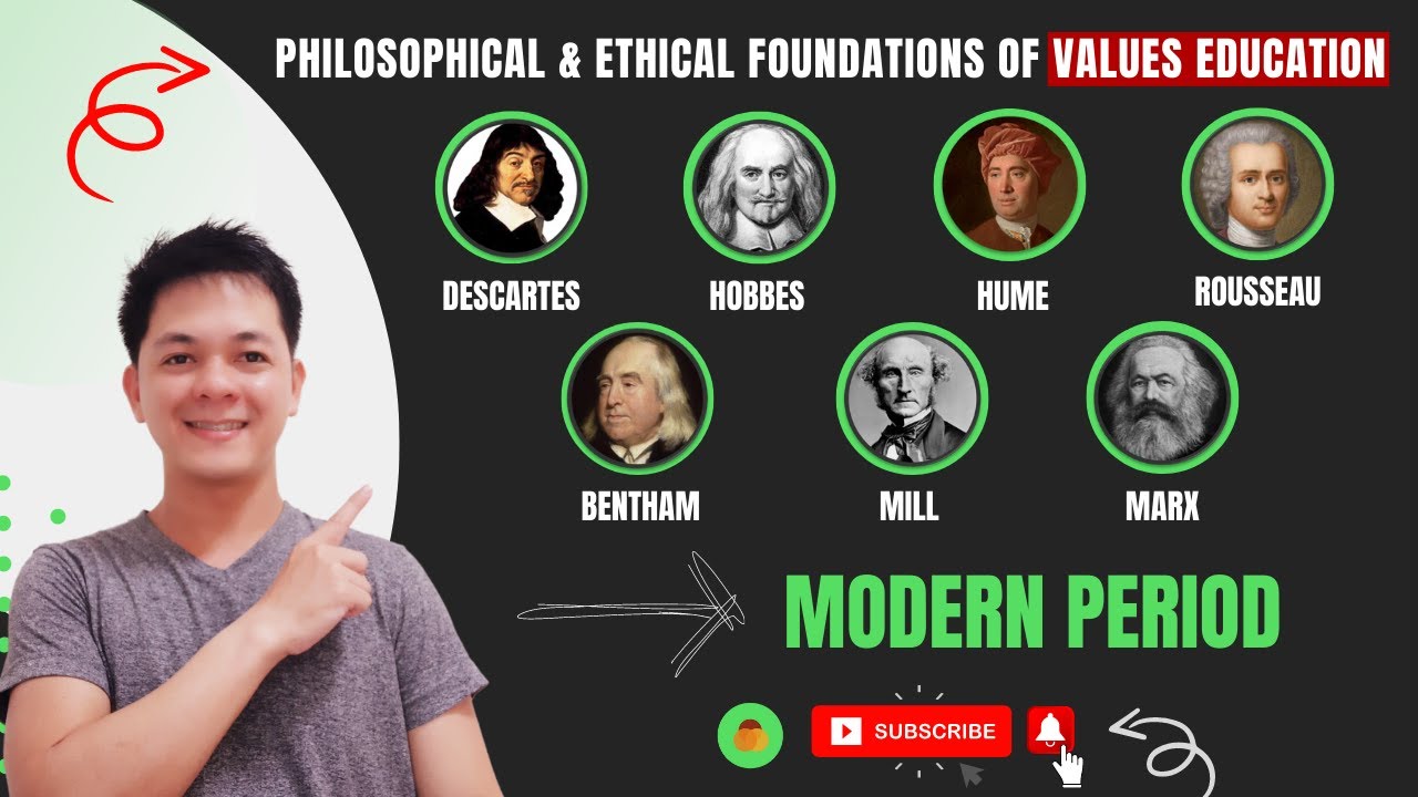 Modern Philosophy | Descartes | Hobbes | Hume | Rousseau | Bentham ...