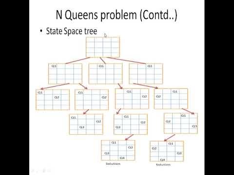 Eight Queens problem Analysis of Algorithm - YouTube