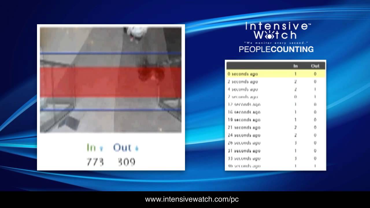 IWPC-DEMO by Intensive Watch - YouTube
