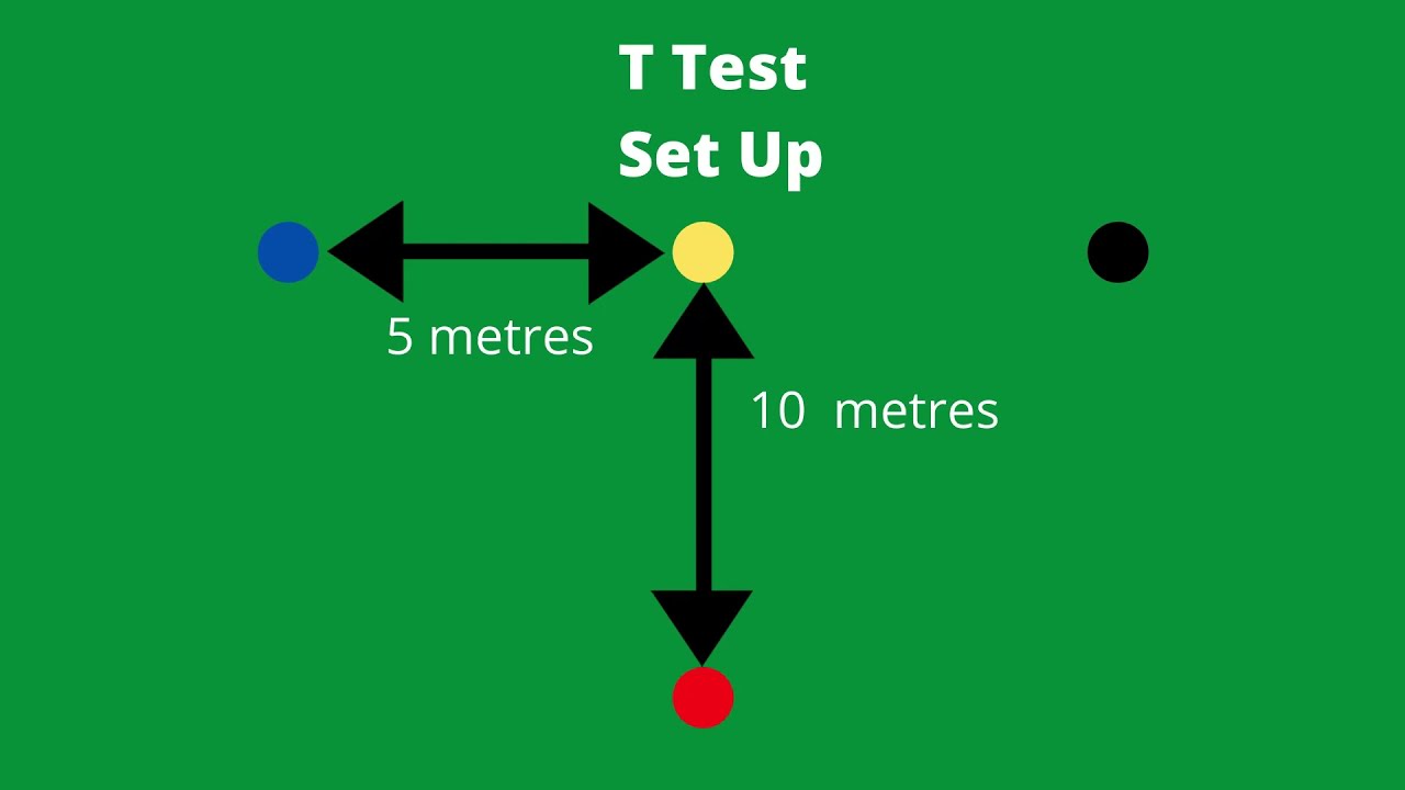 Return to Sport Testing: Agility T Test - YouTube