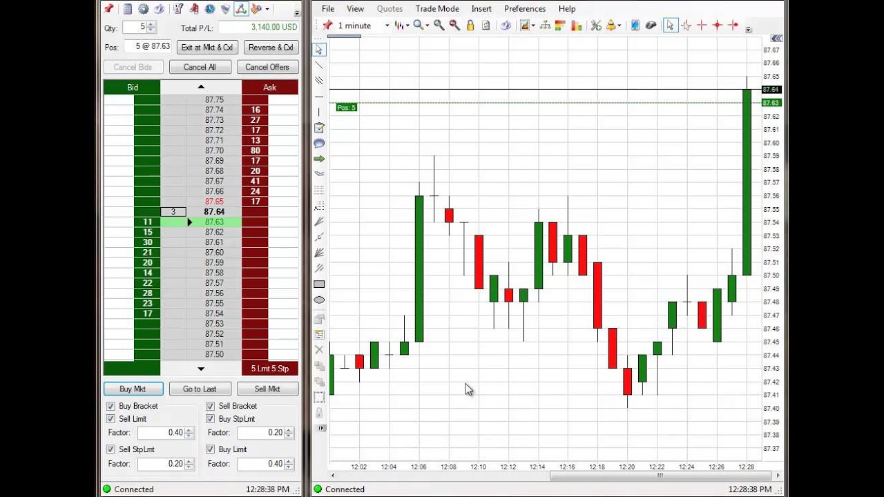 $950 One Trade Per Day Strategy 10-8-14 - YouTube