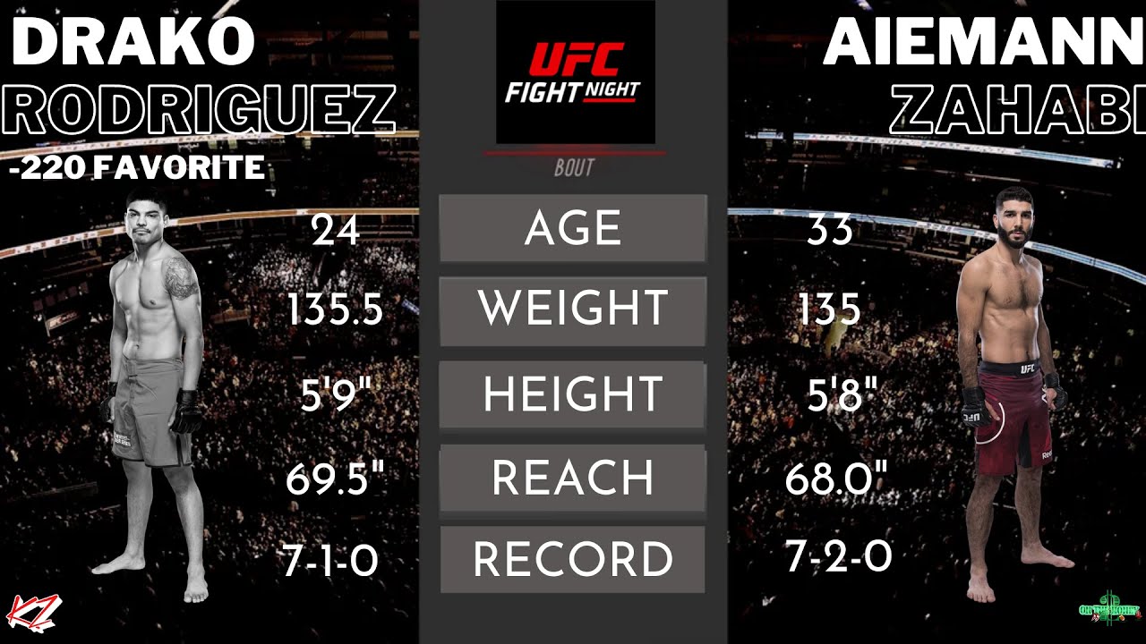 UFC Fight Night: Drako Rodriguez vs. Aiemann Zahabi - Preview ...
