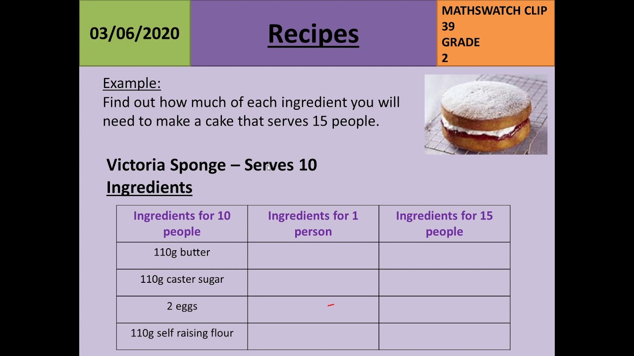 012 Adapting recipes - YouTube