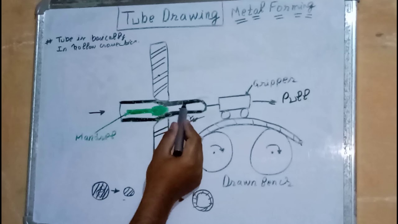 Tube Drawing Metal Forming Process ~ Briefly In Hindi - YouTube