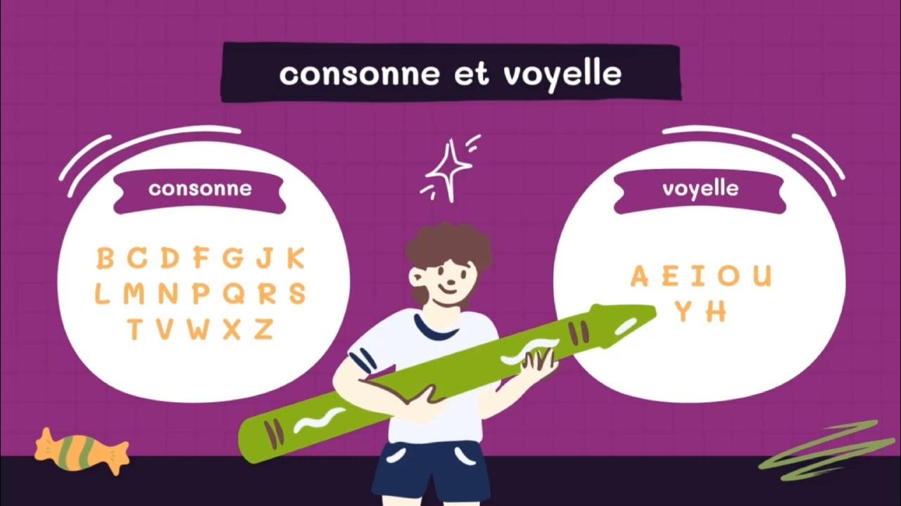 Alphabet français (voyelle, consonne) - YouTube
