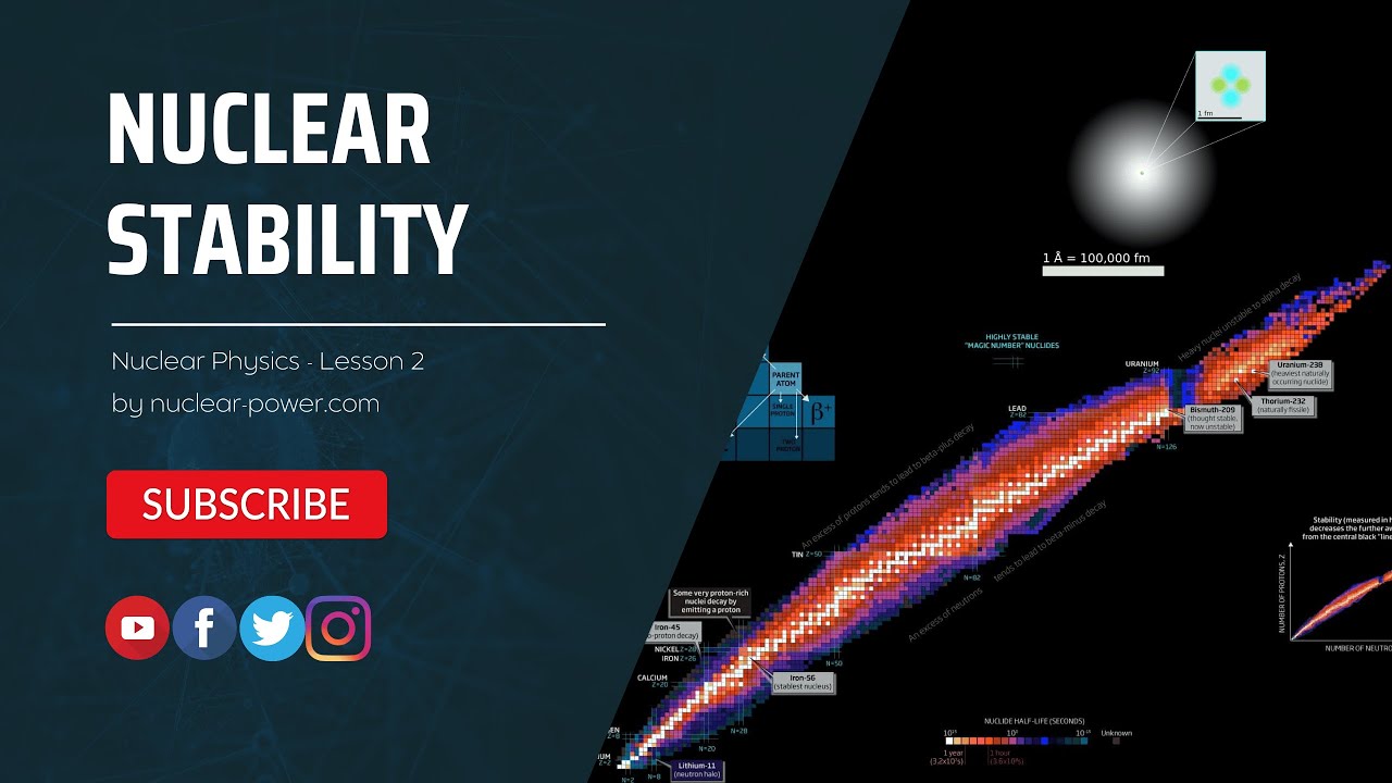 Nuclear Stability Why Do Nuclei Decay And Split YouTube