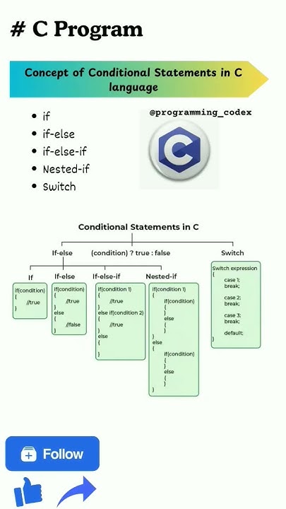 Codelife Computerprogramming Programminglanguage C Cprogram Coderlife Youtube 