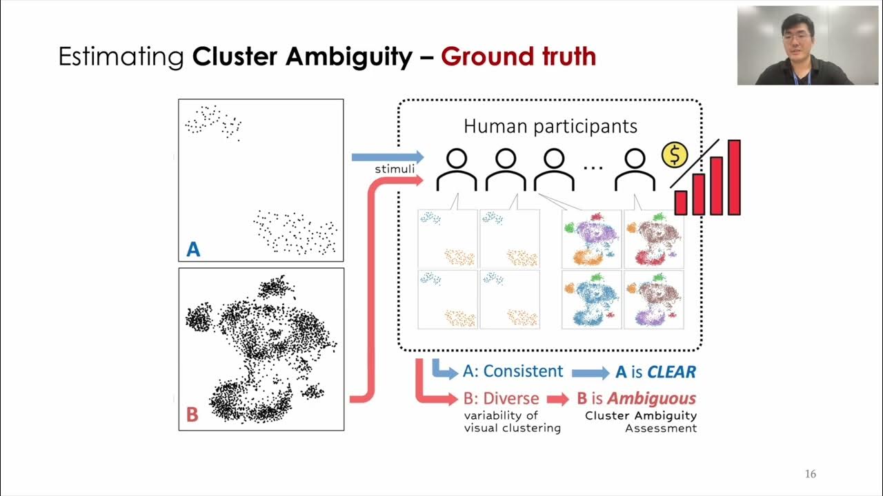 CLAMS: Cluster Ambiguity Measure for Estimating Perceptual Variability in Visual Clustering ...