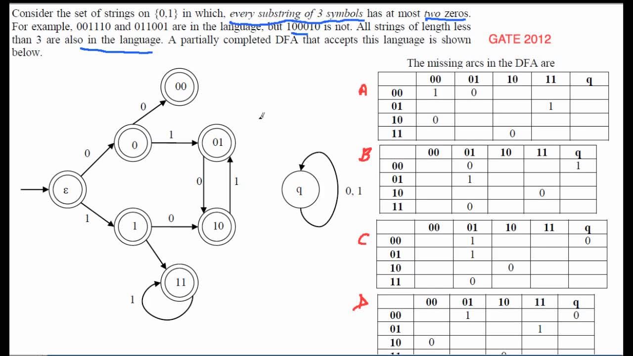 Example 1.010 TOC GATE CS 2010 (DFA missing arcs) - YouTube
