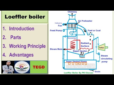Loeffler Boiler Parts & Working [Hindi] - YouTube