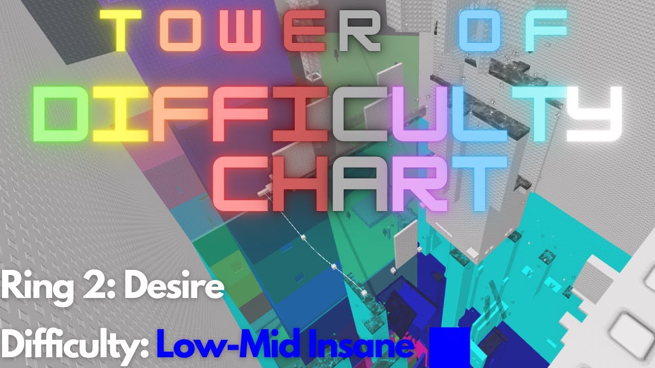 Tower of Difficulty Chart (ToDC) | Super's JToH Commentaries - YouTube