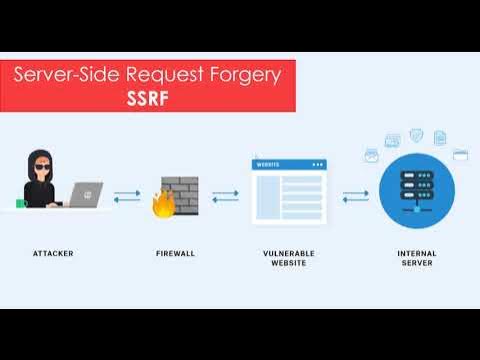 20- SSRF Vulnerability | دورة اختبار اختراق تطبيقات الويب - YouTube
