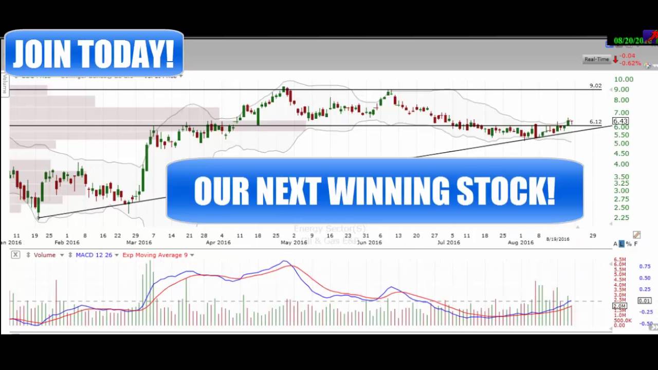 Best Stocks To Buy - Tonix Pharm. (TNXP Video) - YouTube