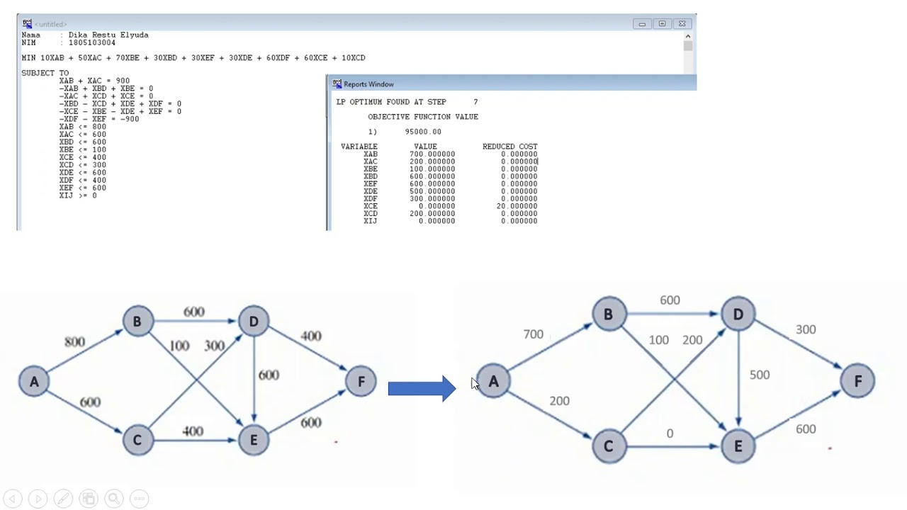 Tugas Minimum Cost Flow Problem Youtube