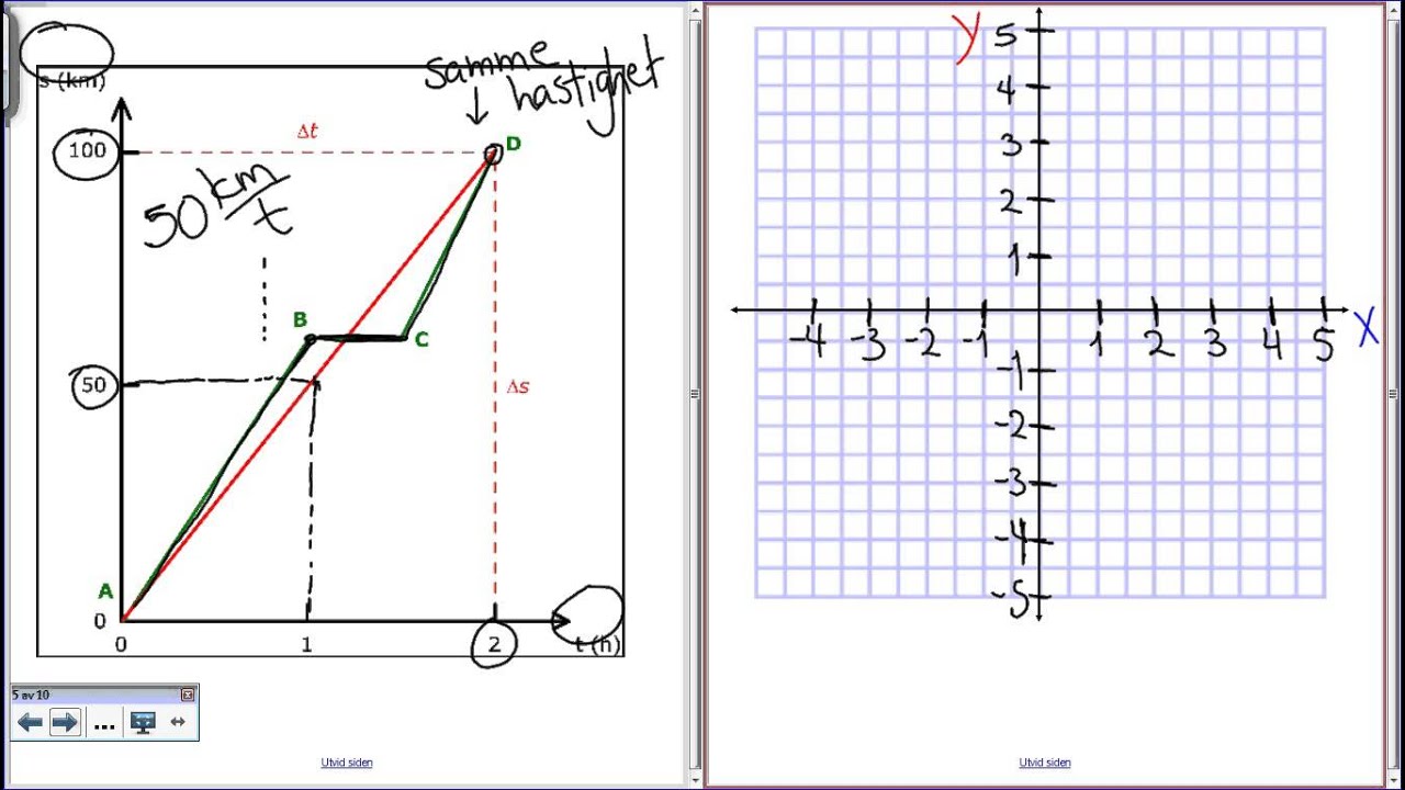 Funksjoner og grafer 1 - YouTube
