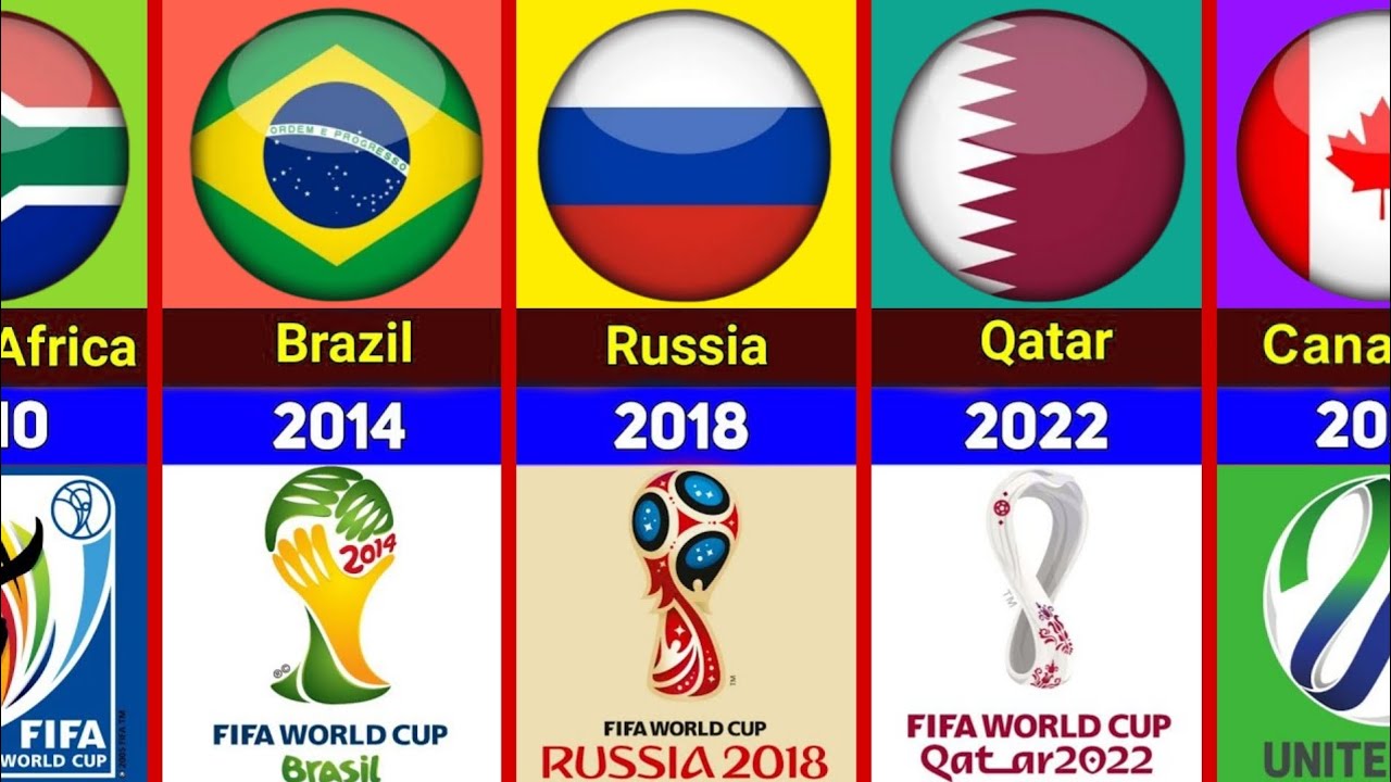 FIFA WORLD CUP ALL HOST COUNTRIES & LOGO 1930 - 2026. - YouTube