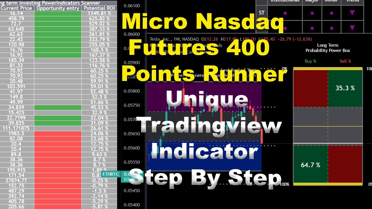 Micro Nasdaq Futures (400 Points Runner) - (Unique Tradingview ...