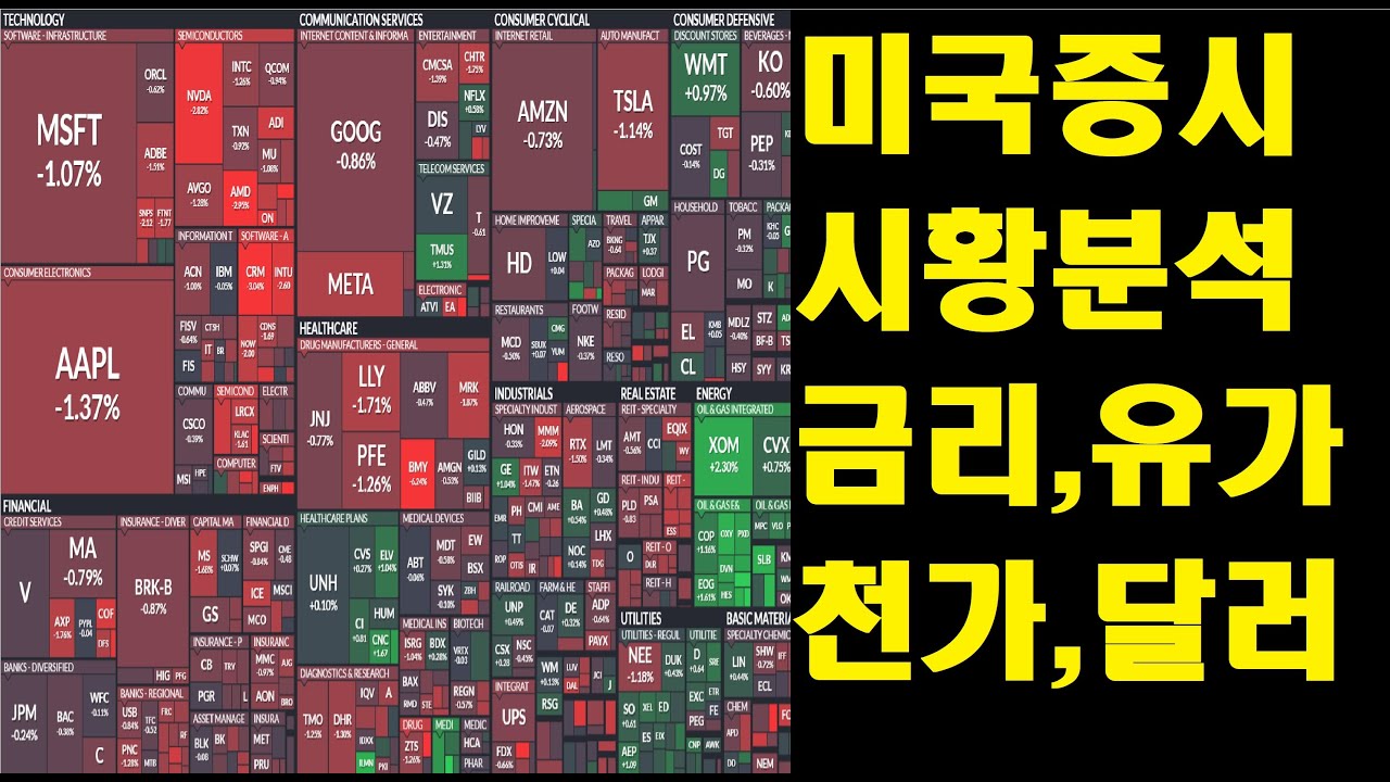 미국증시 시황분석, 나스닥 추가 하락? 금리, 유가, 천연가스, 달러인덱스 중요! UCO ETF, TQQQ, SOXL ETF ...