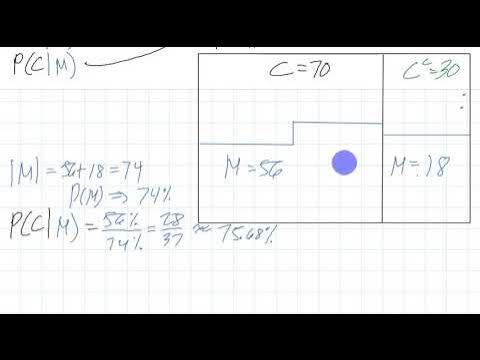 Bayes' Theorem: Introduction (2) - YouTube