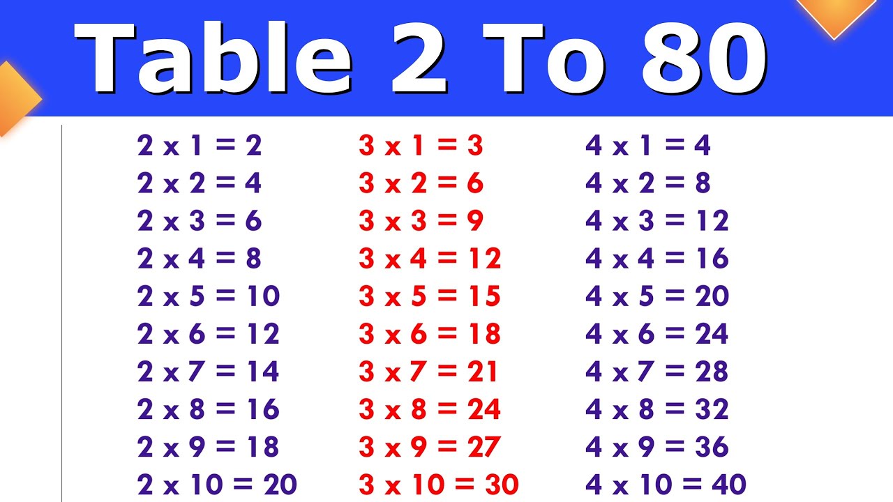 2 se lekar 80 Tak pahada || Table Of 2 To 80 || 2 to 80 Table ...
