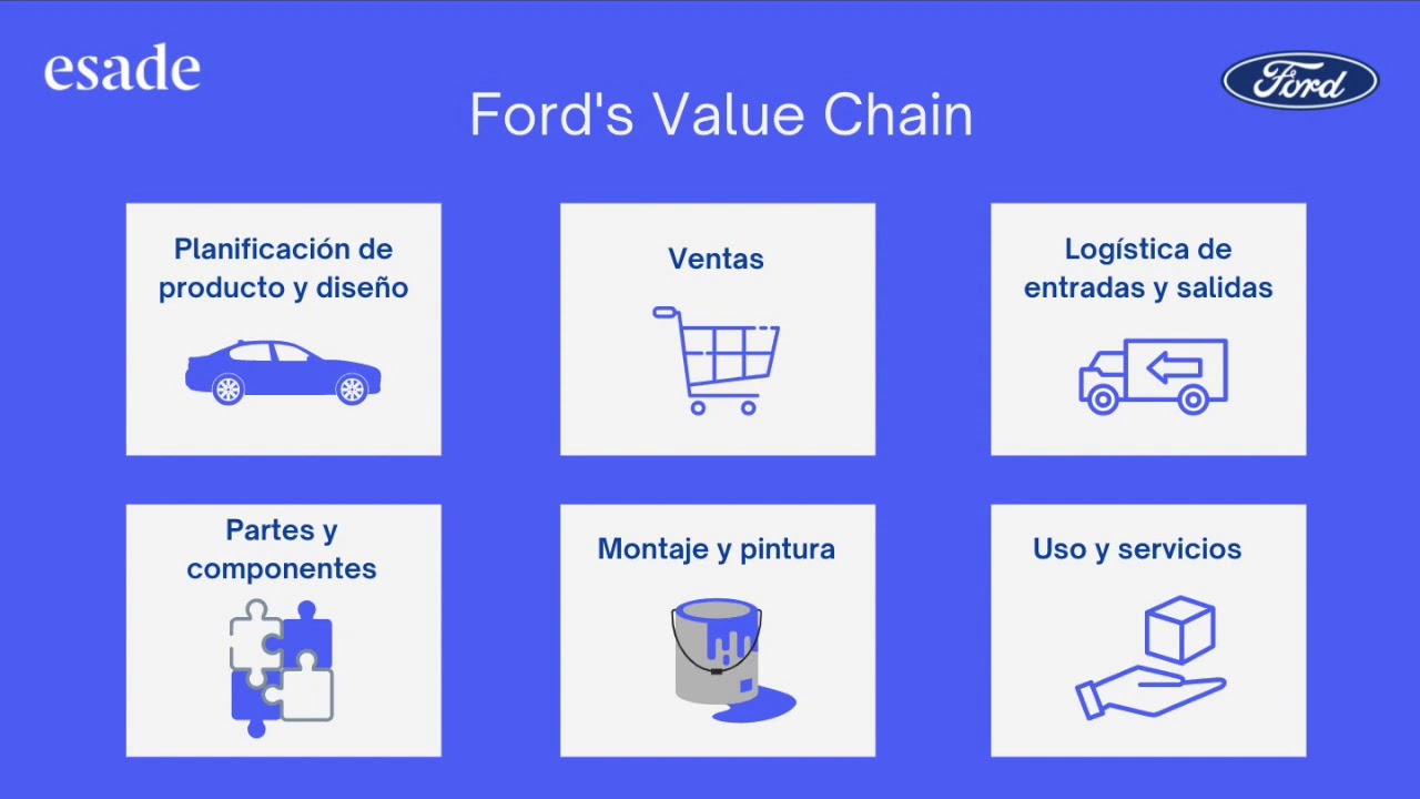 FORD'S VALUE CHAIN - YouTube