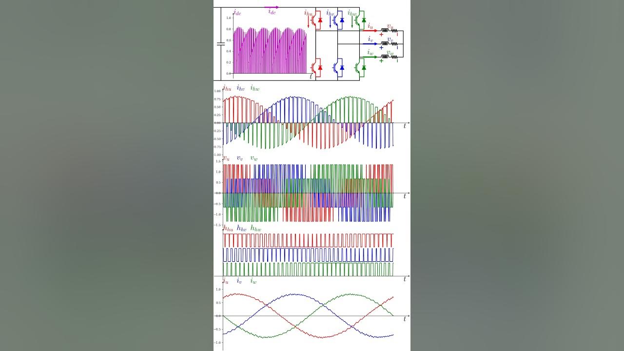 VSI SPWM Variable Switching Frequency (Python code in description) - YouTube