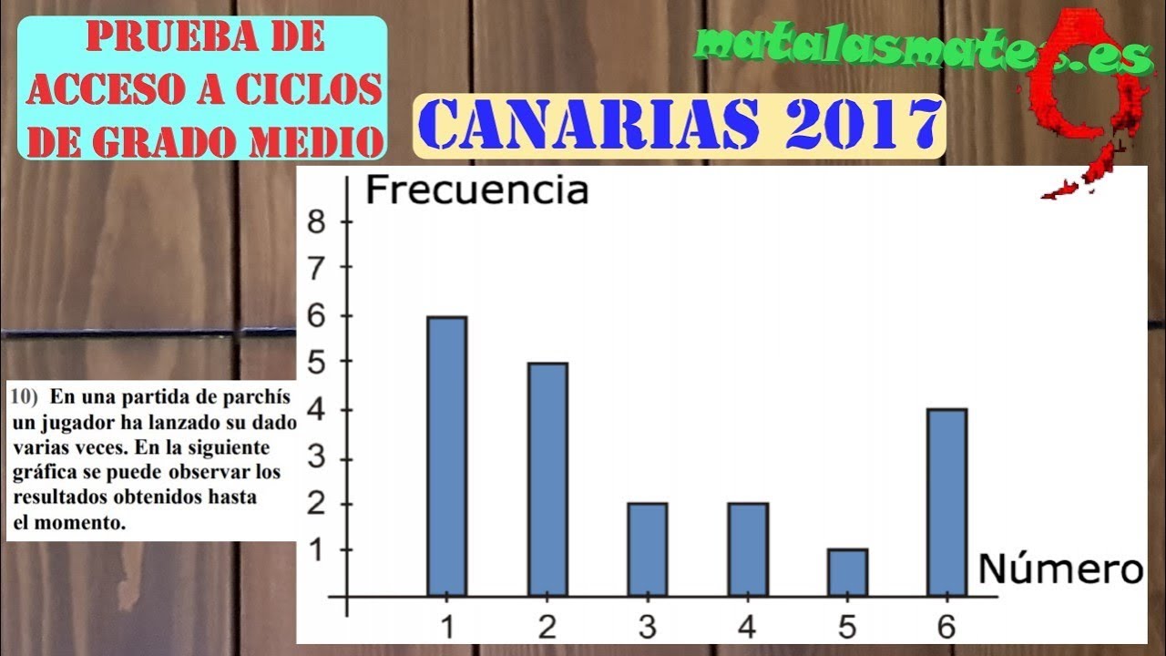 Gráfico De Moda Media Mediana