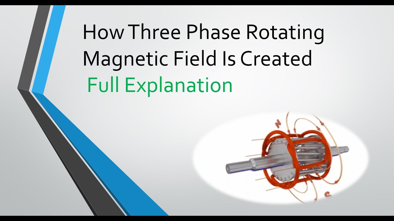 How Three Phase Rotating Magnetic Field Is Created Full Explanation ...