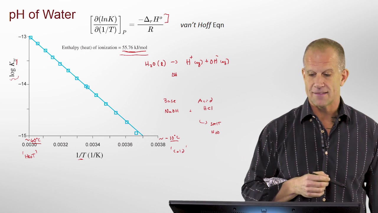 What is the Temperature Dependence of the pH of Pure Water? - YouTube