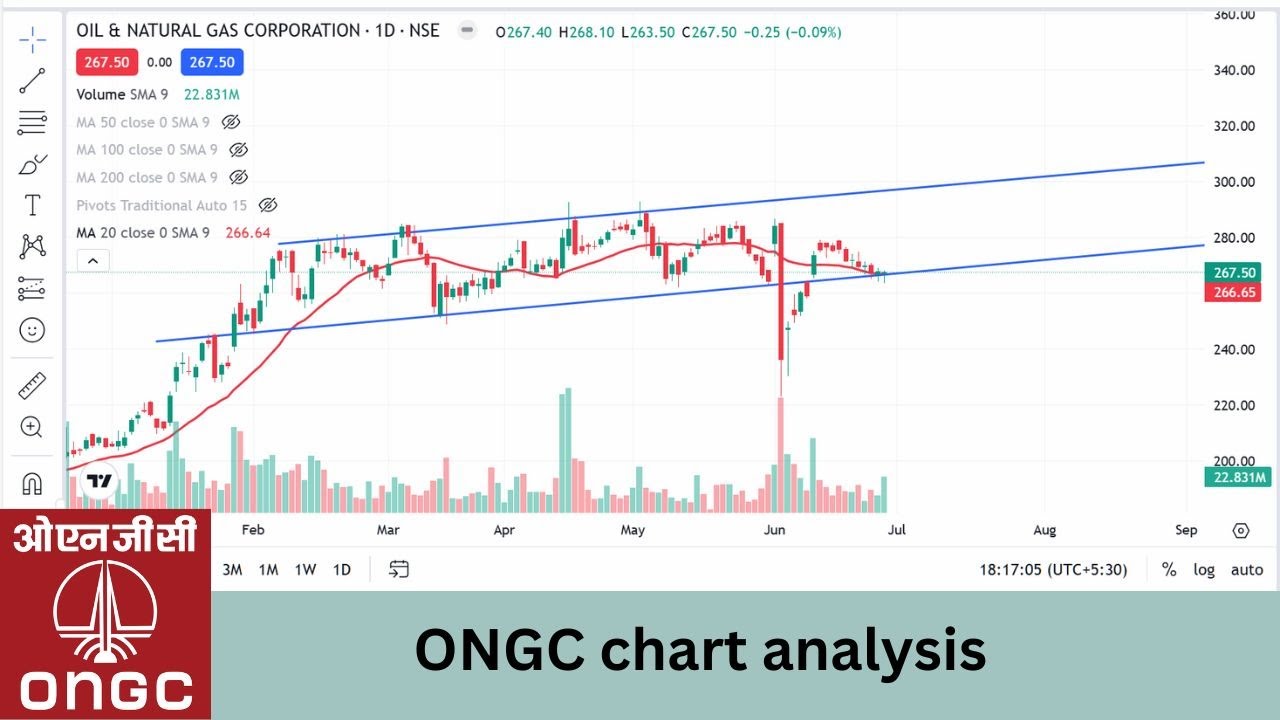 ONGC share analysis | ONGC share latest news - YouTube