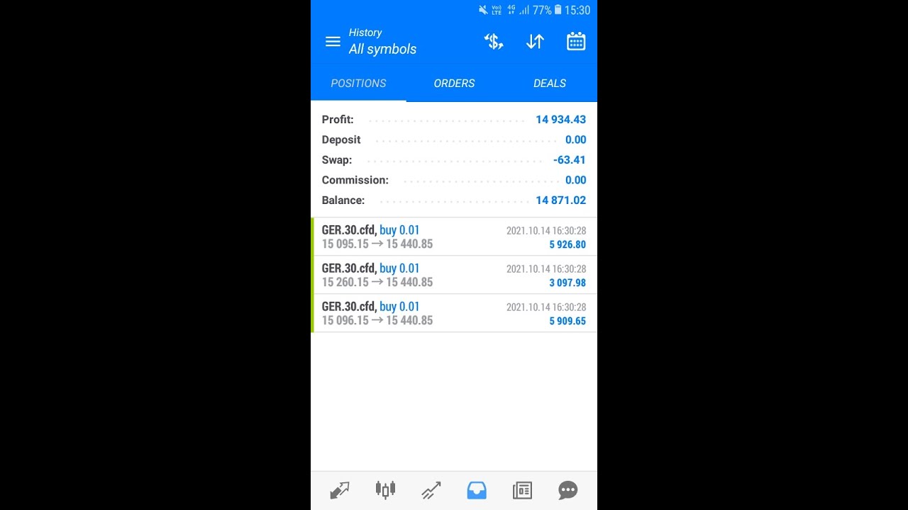 GER30 trading strategy and live trading ..., = channel strategy ...