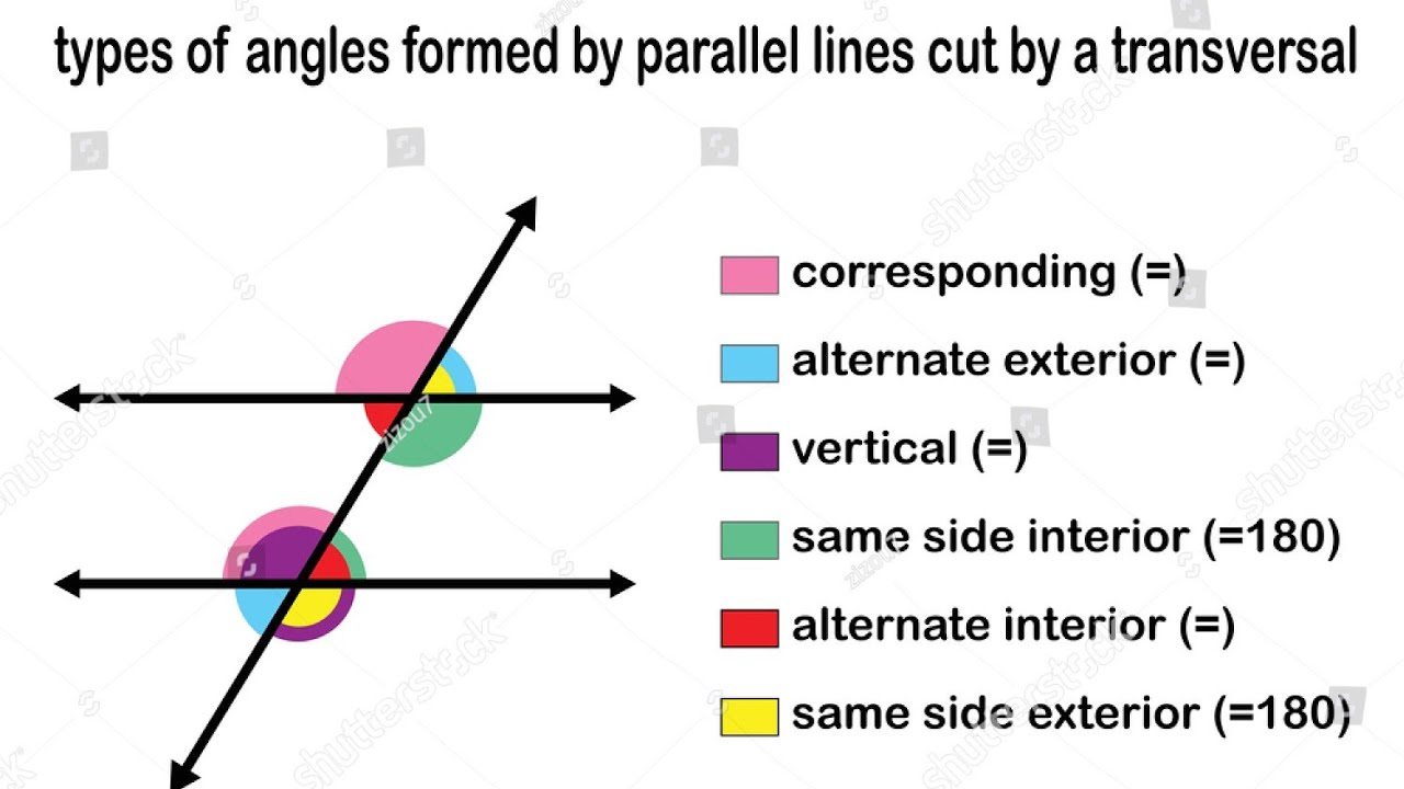 Angle formed by transvarsal line | corresponding angle,alternate angle ...