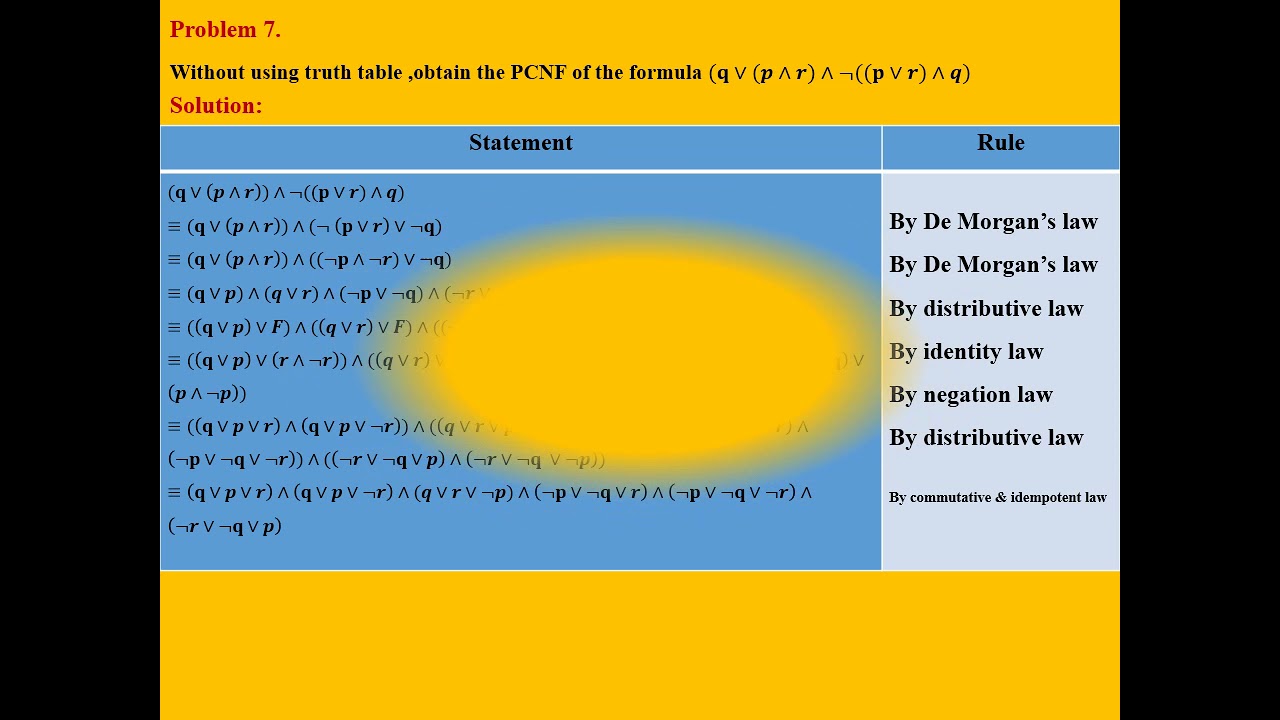 Learn Discrete Mathematics-Logic&Proof-PART-IV-Procedure to find DNF ...