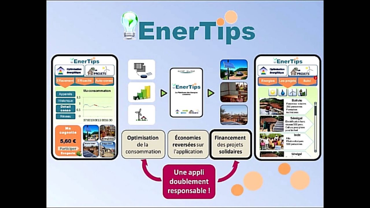 EnerTips - YouTube