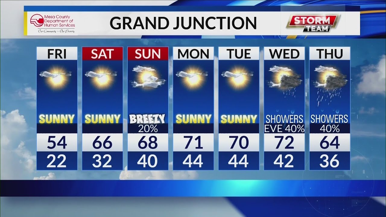 NATION WEATHER 4/2 - YouTube