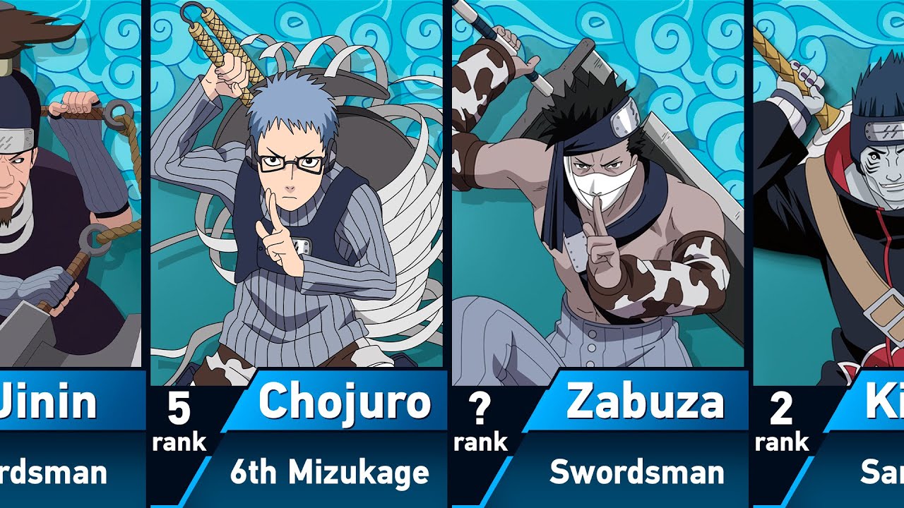 Top 20 Strongest Mist Shinobi in Naruto and Boruto - YouTube