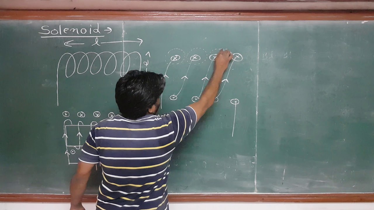 Magnetic field due to plan sheet , solenoid and torrid. - YouTube