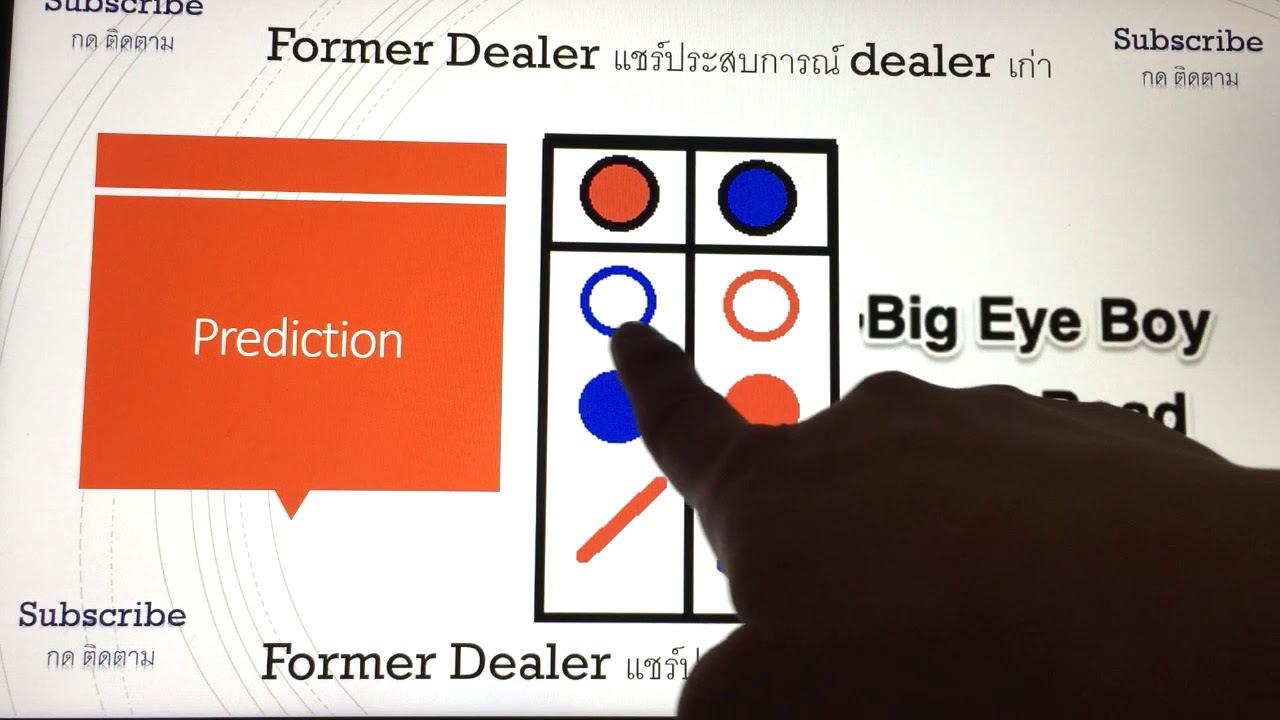 How to read Baccarat prediction board - YouTube