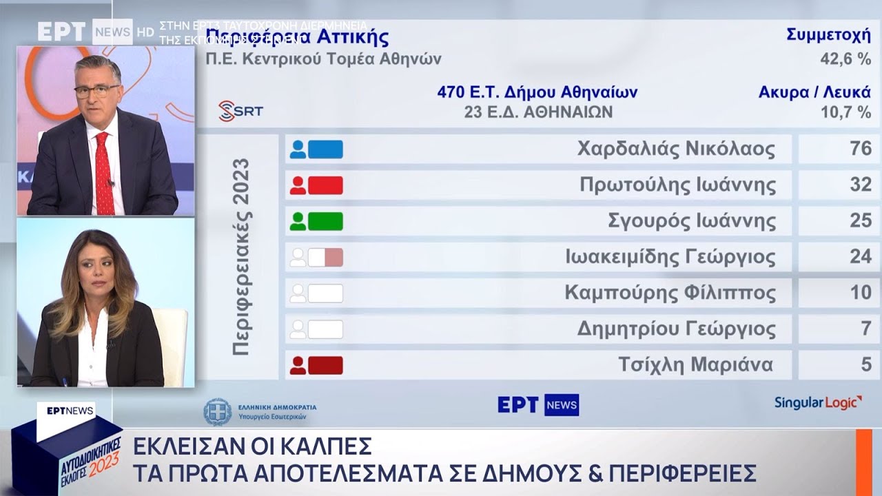 Β. Δάγκά: Η «Λαϊκή Συσπείρωση» το μόνο αντίπαλο δέος στην πολιτική που ...