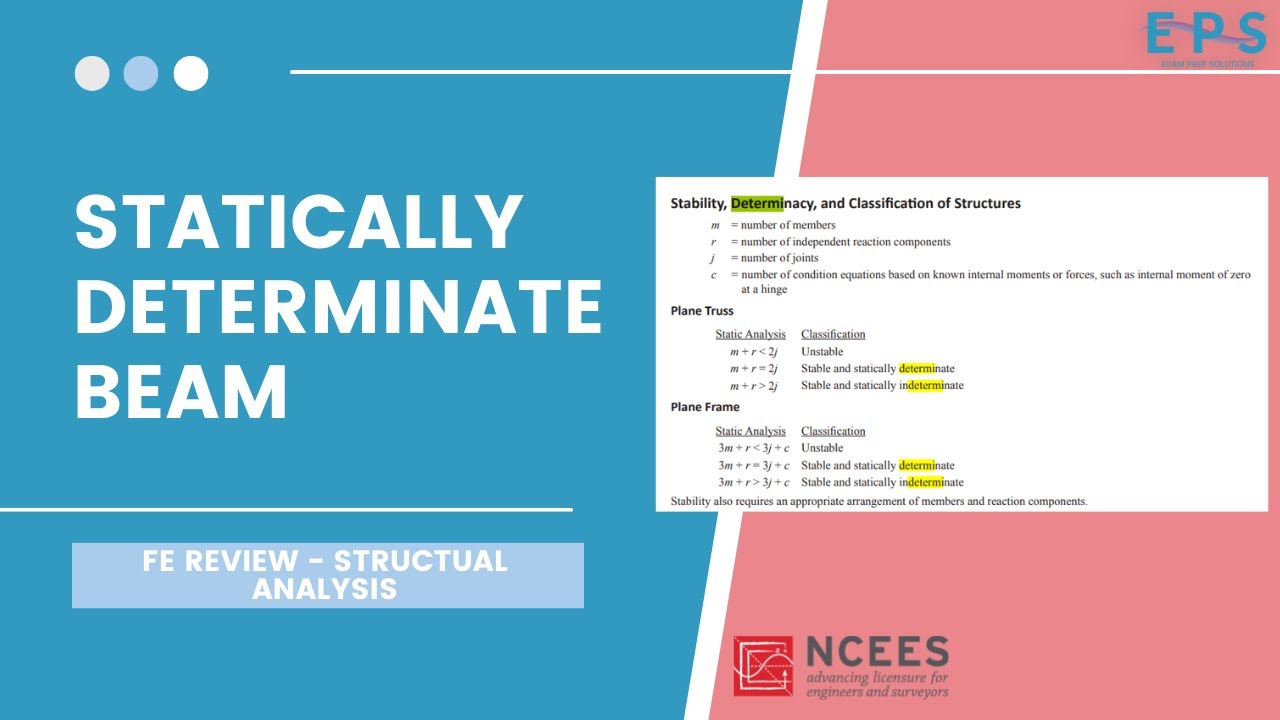 Statically Determinate Structure | FE EXAM STRUCTURES - YouTube